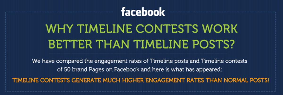 Why Timeline Contests Work Better Than Timeline Posts [Infographic]