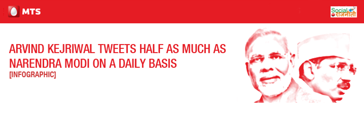 [Infographic] Narendra Modi Receives 4X Engagement on Social Media than ...