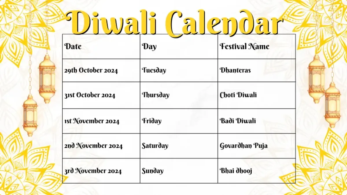 Diwali 5 Days Festival Calendar 2024 Date
