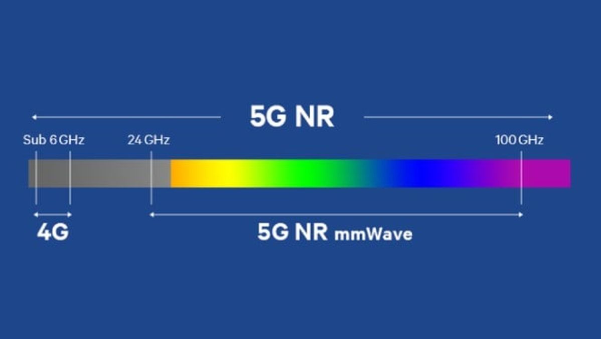 Movandi Partners With Rakuten Mobile To Expand 5g Mmwave Network Coverage