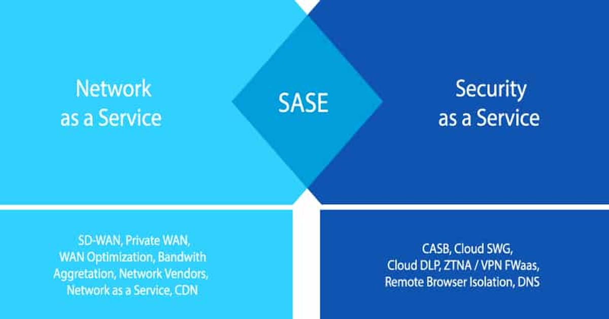 Fortinet enhances its single-vendor SASE Solution with new capabilities