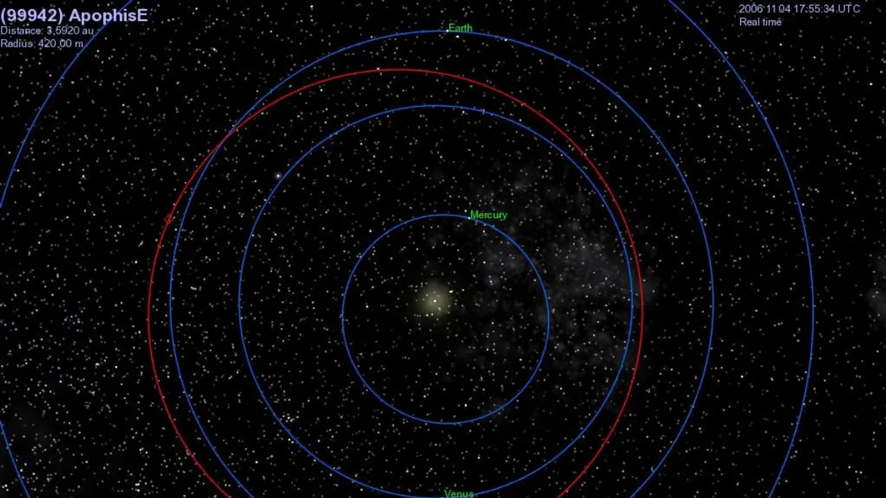 Will asteroid Apophis hit Earth in 2029? New calculations reveal risk