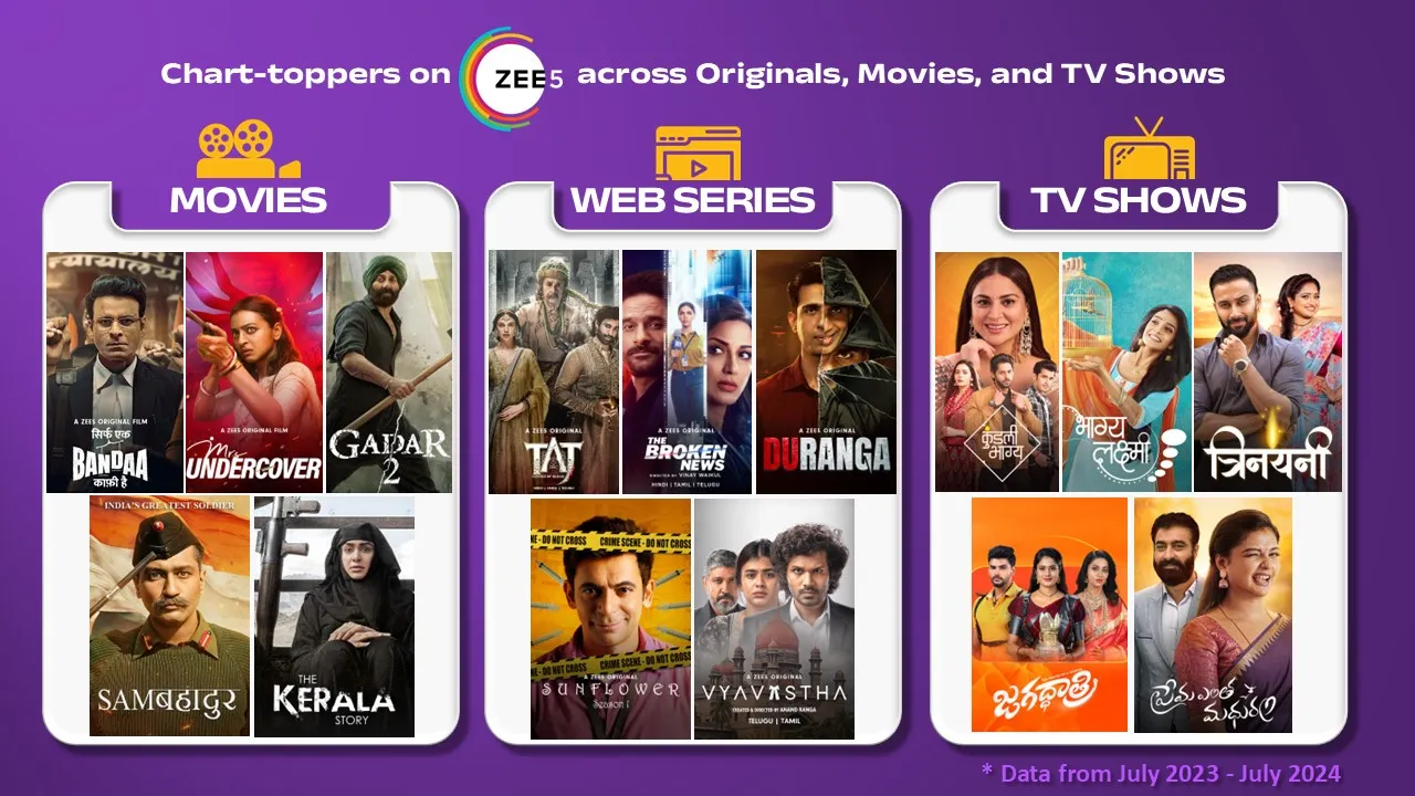 ZEE5 unveils Hyderabad as 4K streaming hub in India in 2024