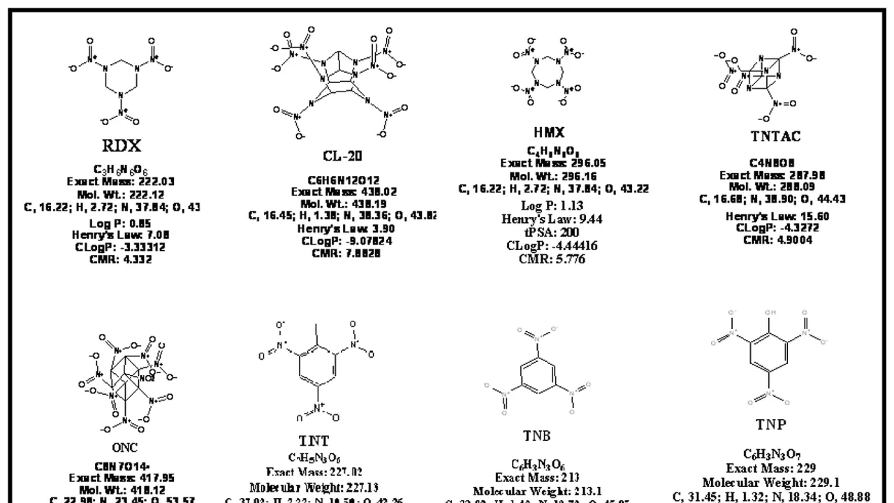 Decoding Pollutant Behavior Advanced Multivariate Statistical Methods In Environmental Research