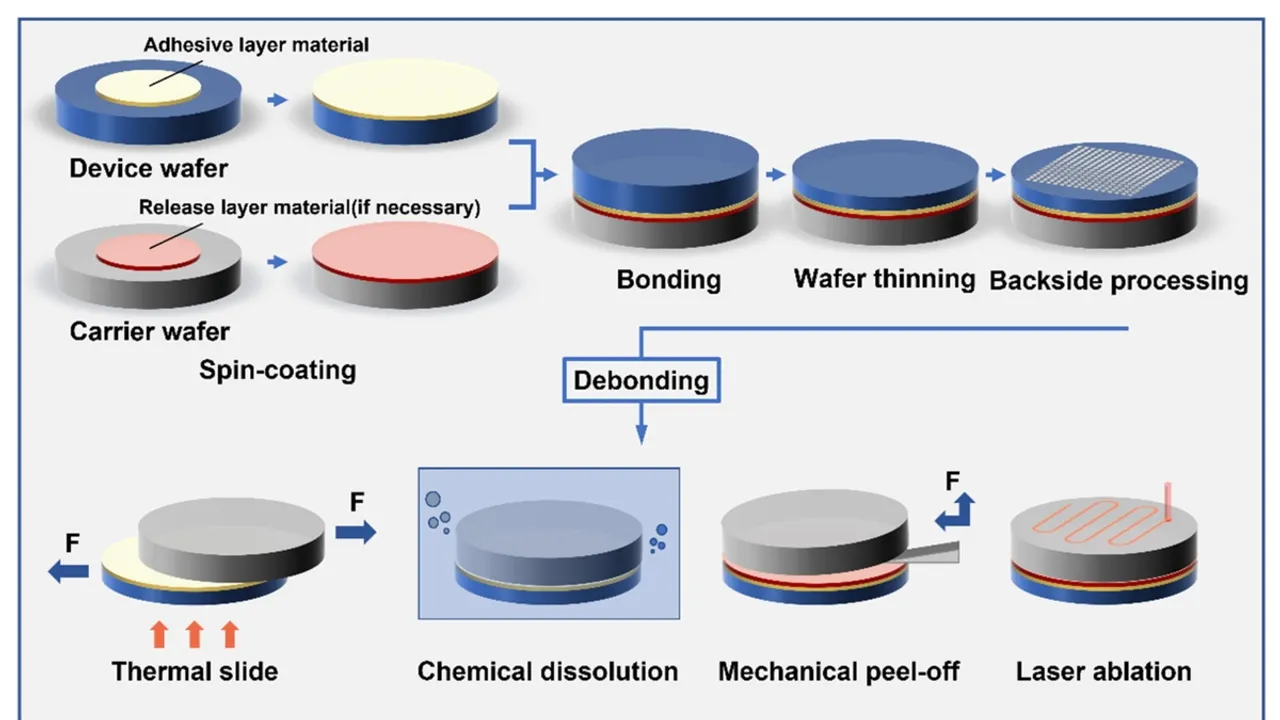 Revolutionary Advancements: Ionic Liquids in Electrospun Fibers and Adhesive Debonding