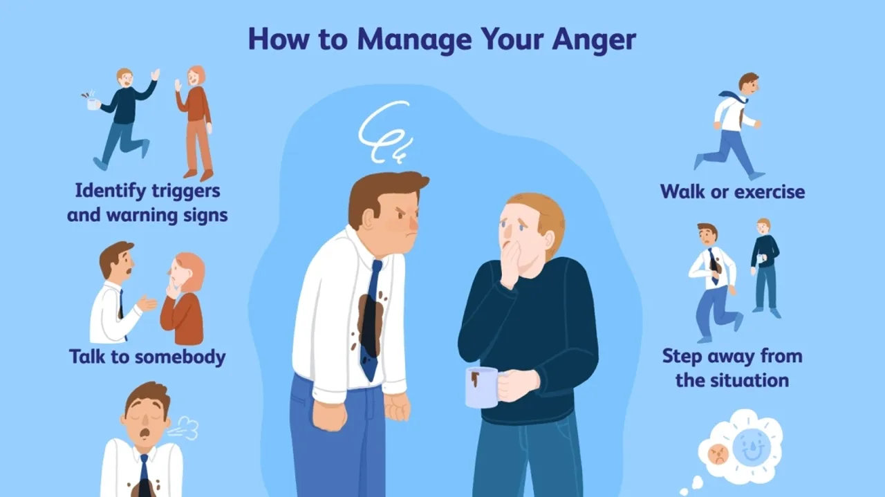 Navigating Workplace Anger: Strategies for Controlled Expression and Impact