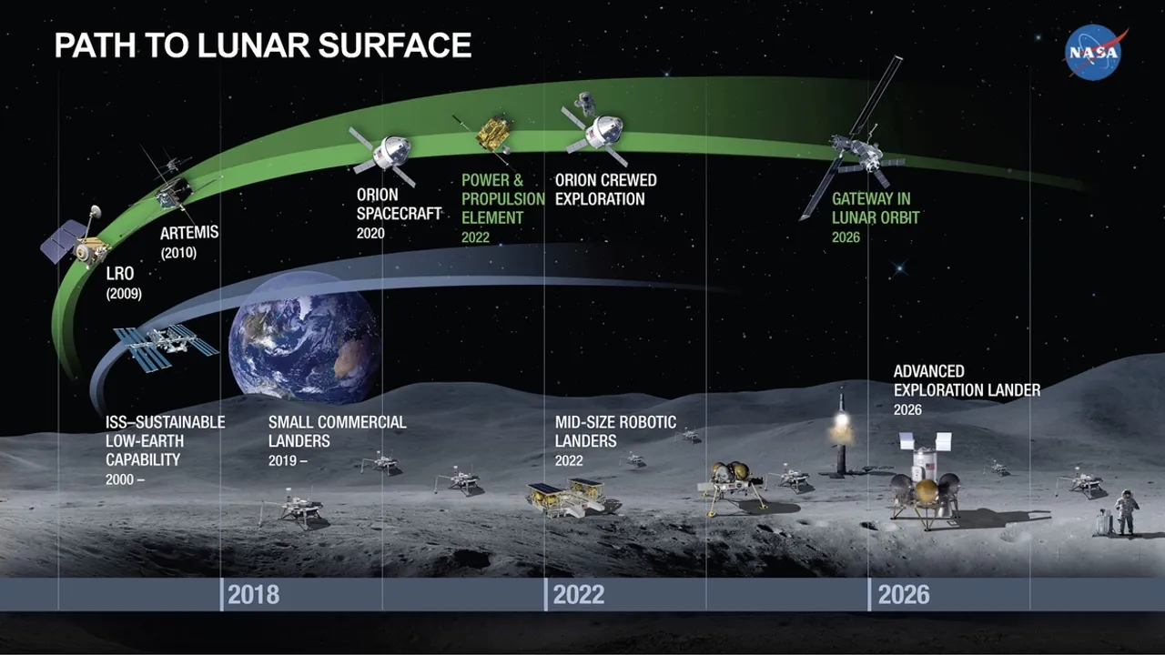 Cislunar Satellites: Revolutionizing Connectivity and Space Exploration