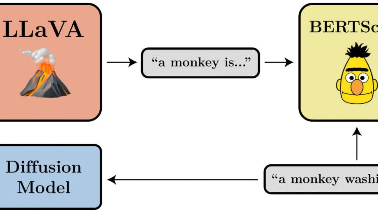 Revolutionizing Diffusion Models: Pinterest's Reinforcement Learning ...
