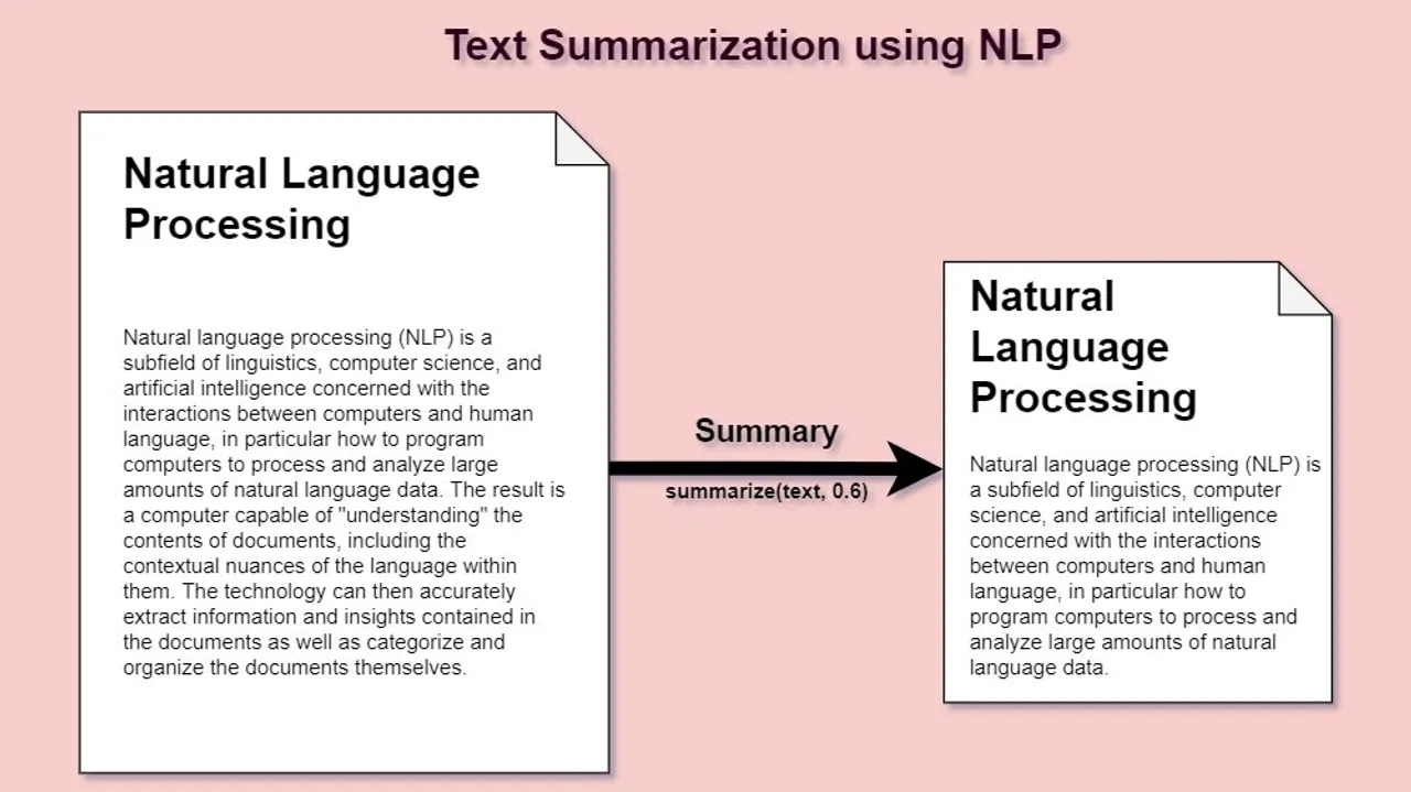 Harnessing NLP for Text Summarization: The Future of Efficient ...