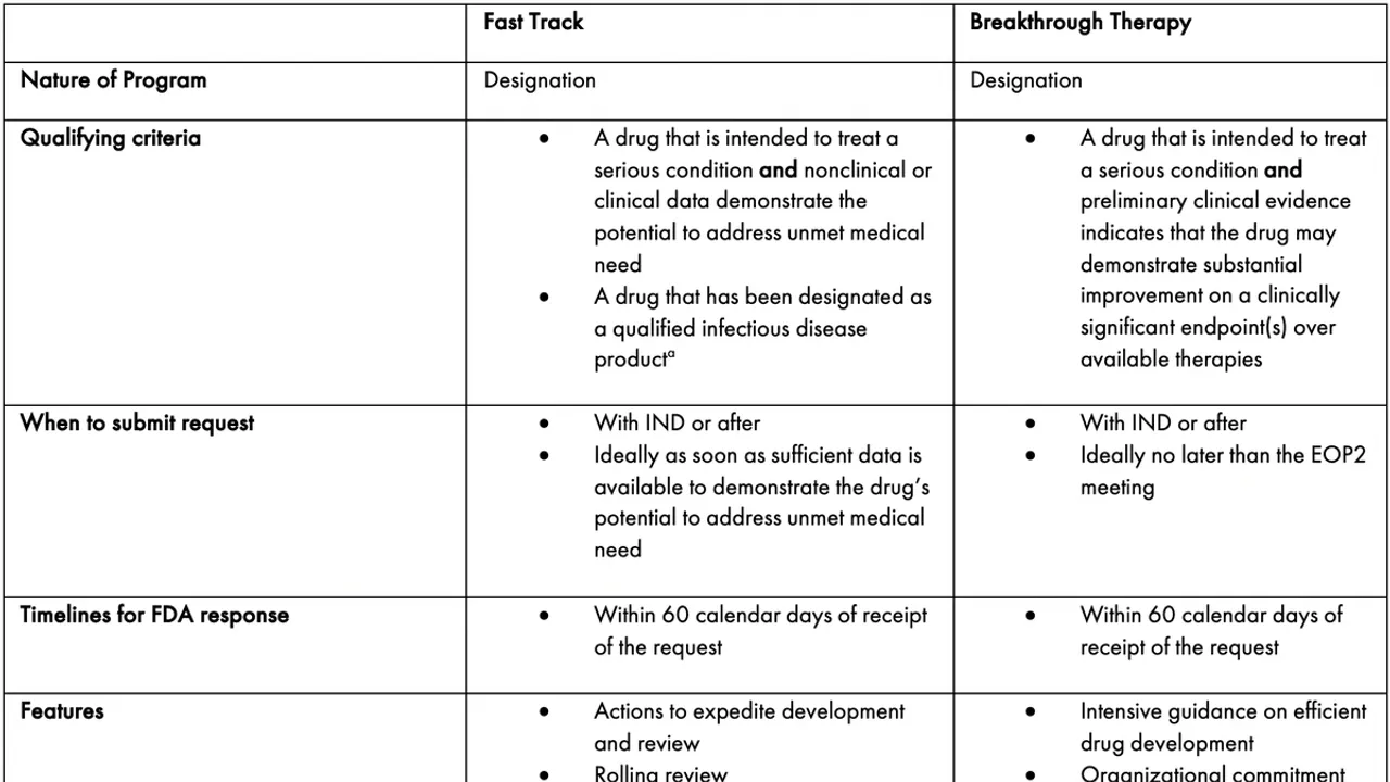 Indapta Therapeutics Secures FDA Fast Track for Groundbreaking Cancer ...