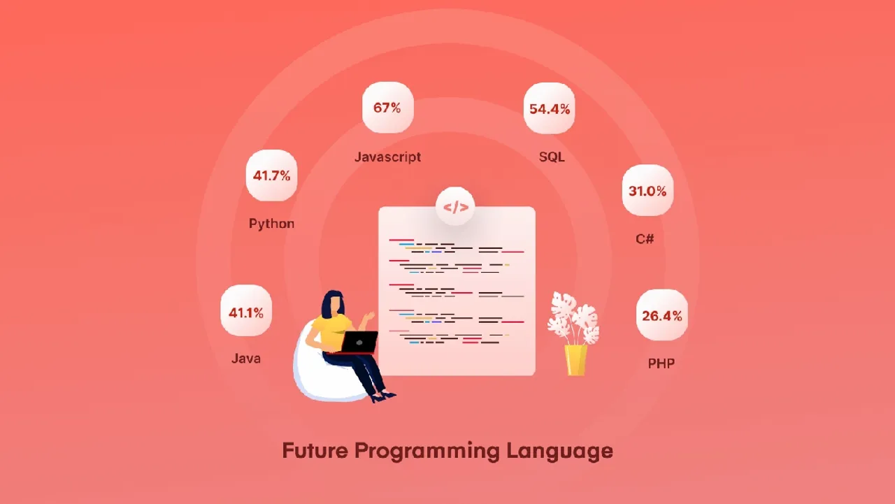 Navigating the Future of Programming Languages: Trends, Choices, and ...