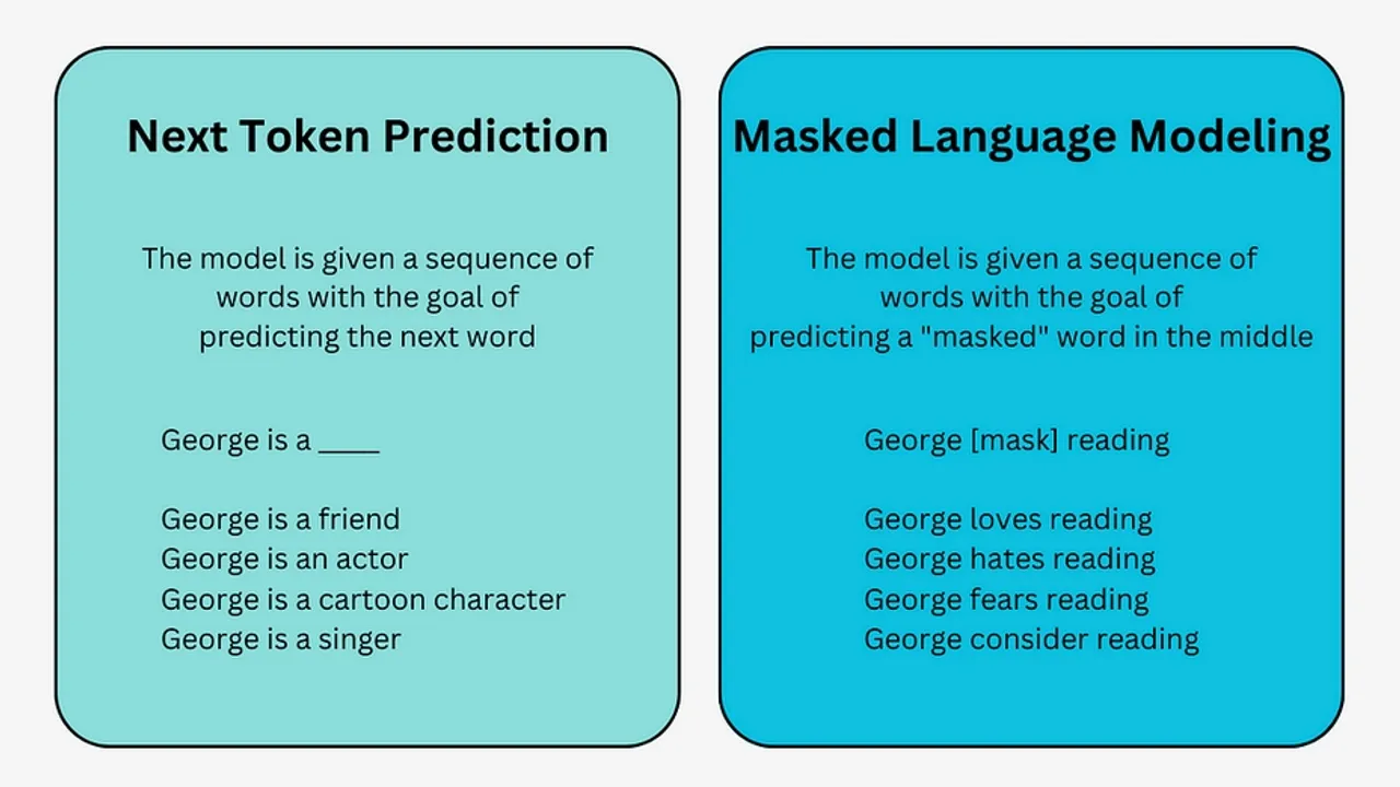 Extensible Tokenization A Breakthrough In Large Language Model Context Processing