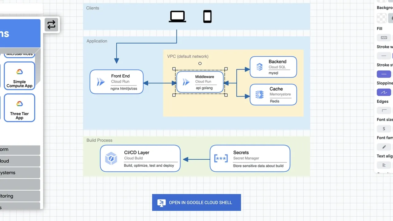 Google Cloud Launches Infrastructure Manager: A Revolution in Cloud ...