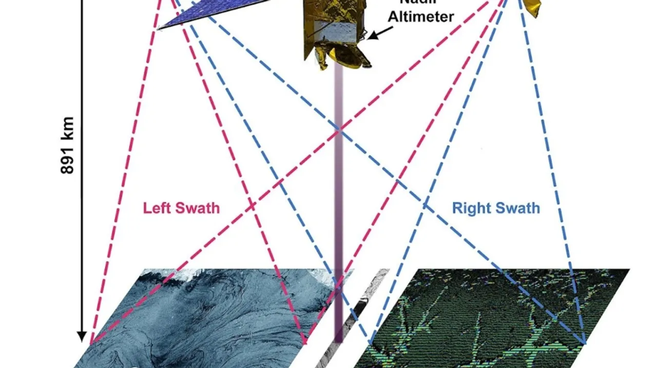 SWOT Satellite: A Leap Forward in Detecting Earth's Water Surfaces