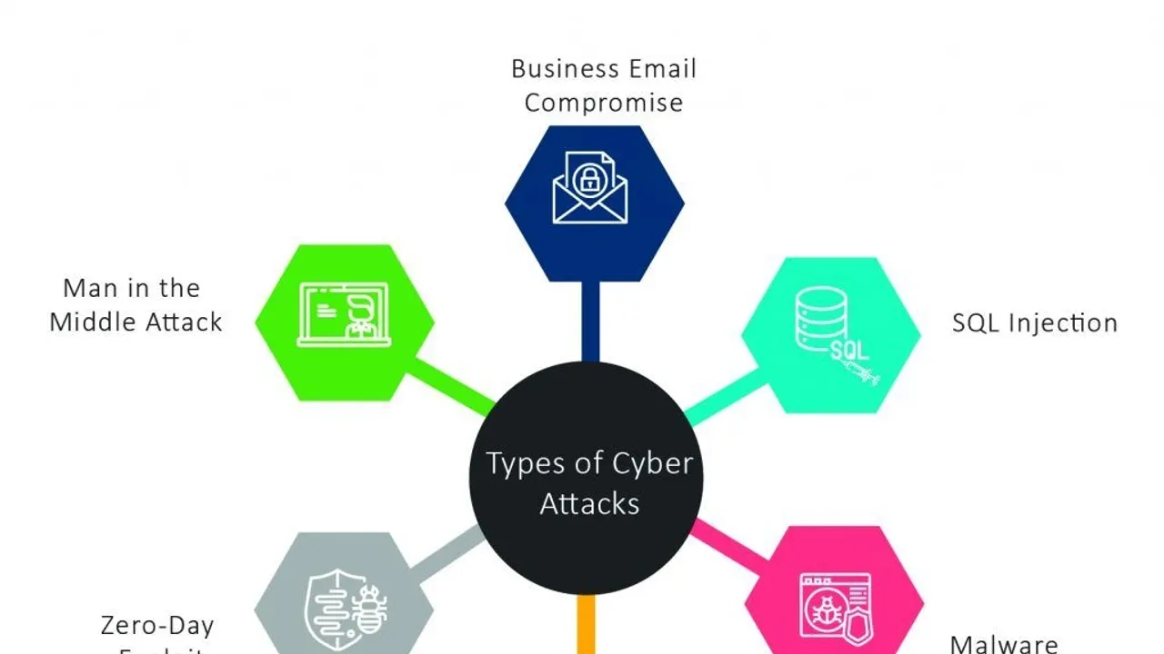Rise in Sophisticated Cyberattacks on Healthcare Sector: A Call for ...