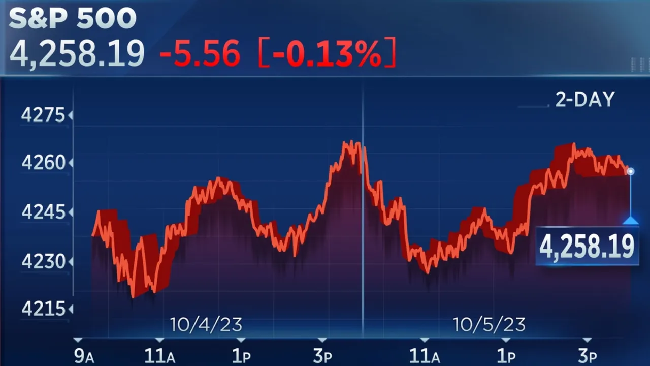 Global Stock Markets Experience Significant Fluctuations: A ...