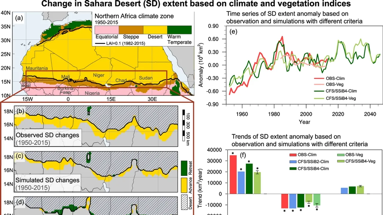 Sahara Desert: The Expanding Sands and Its Global Implications