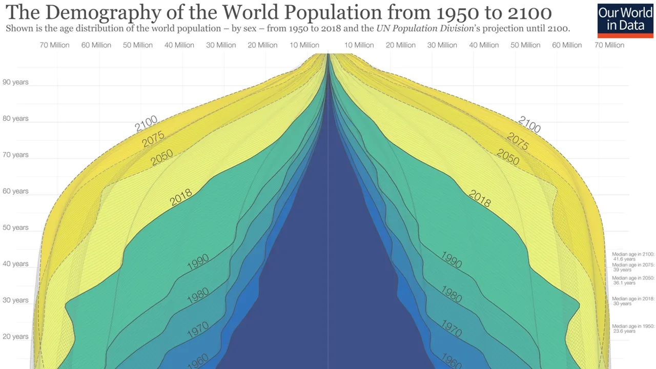 World Values Survey Highlights Divergence in Western and Non-Western Values