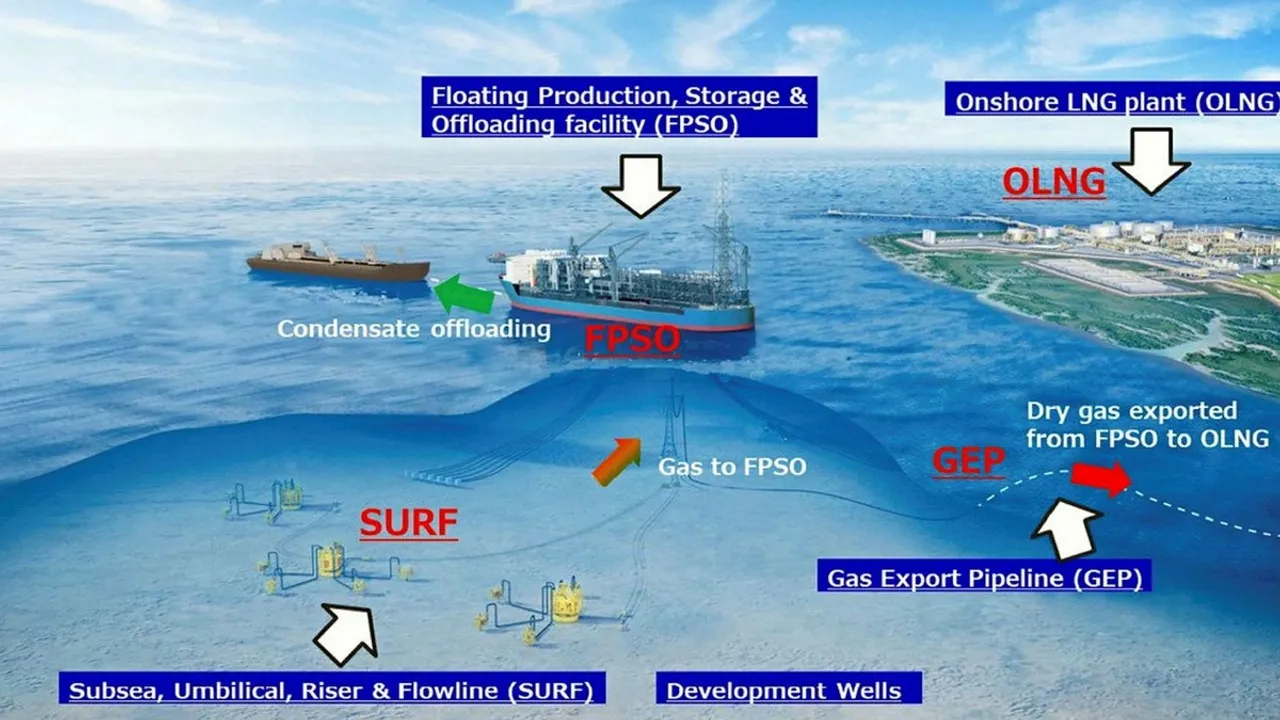 Indonesia Approves Revised Plan for Abadi Masela Gas Project