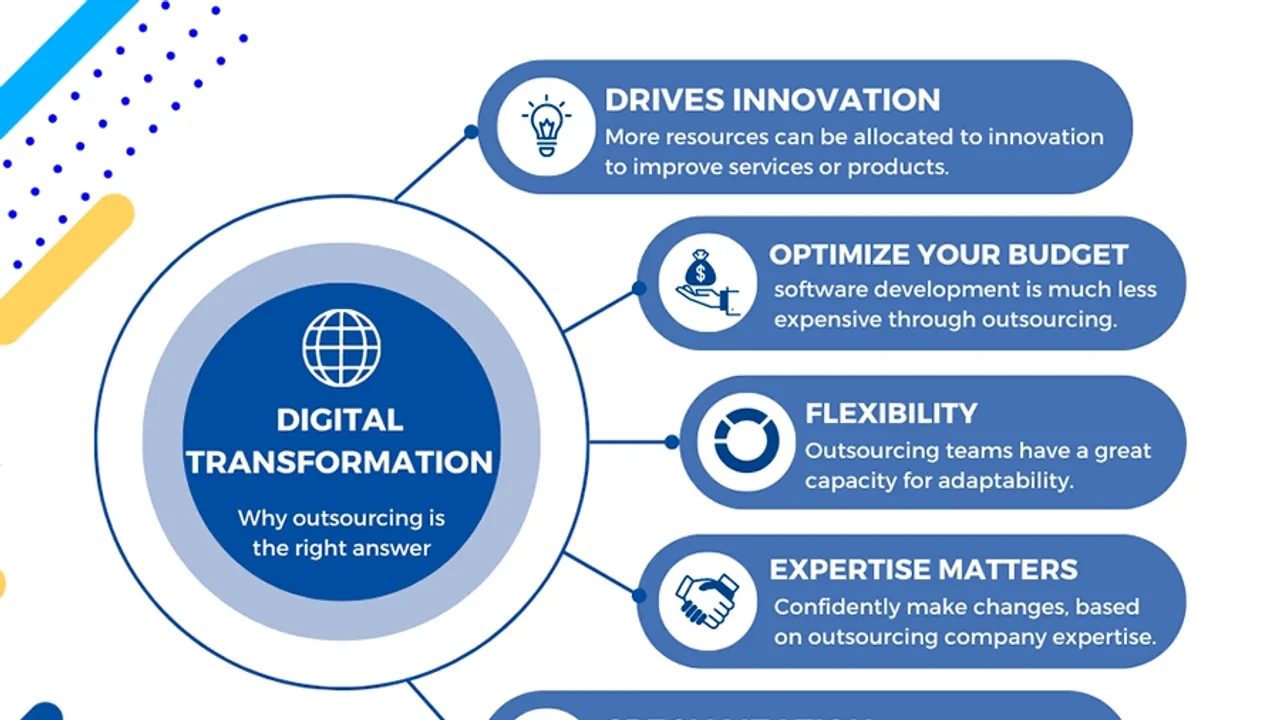 Cote d'Ivoire's Leap Toward Digital Transformation: ANSUT Announces ...