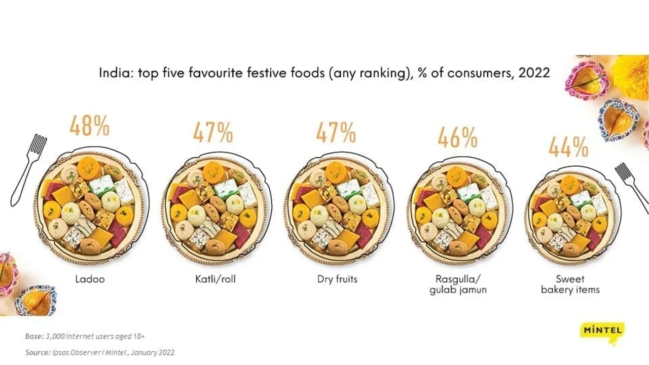 Mumbai's Gen Z Showcases Culinary Preferences: Cooking Favorite Snacks ...