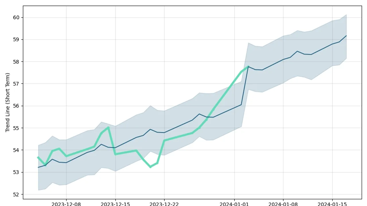 Kellanova Co Kicks Off 2024 with Stock Price Rise: An In-depth Analysis