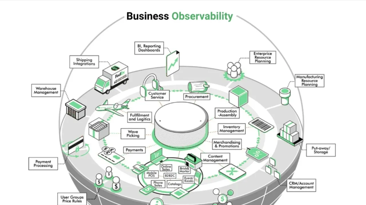 New Relic Unveils Pathpoint, A Business Observability Solution
