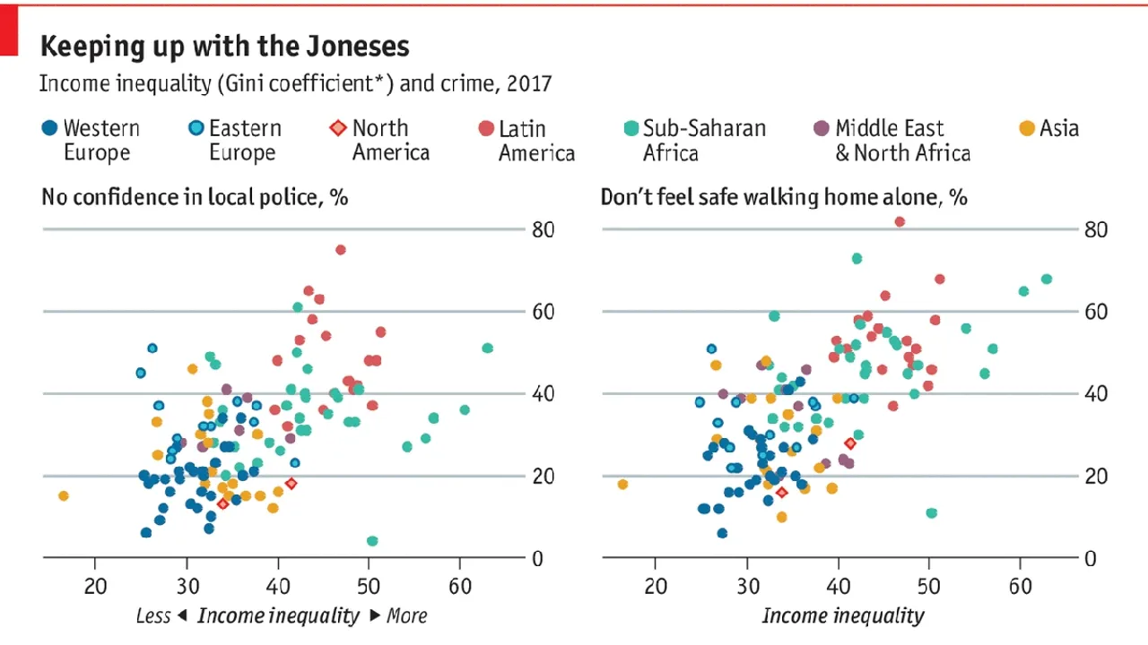 Wealth Inequality in Africa: A Stark Disparity Revealed
