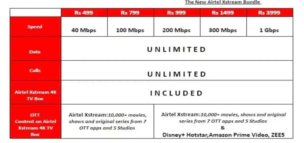 After Jio Fiber, Airtel launches new Xstream Bundle; All Plans You Need ...