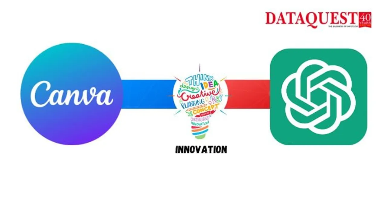 OpenAI Launches Canva Plugin for ChatGPT; Simplifying Visual Content ...