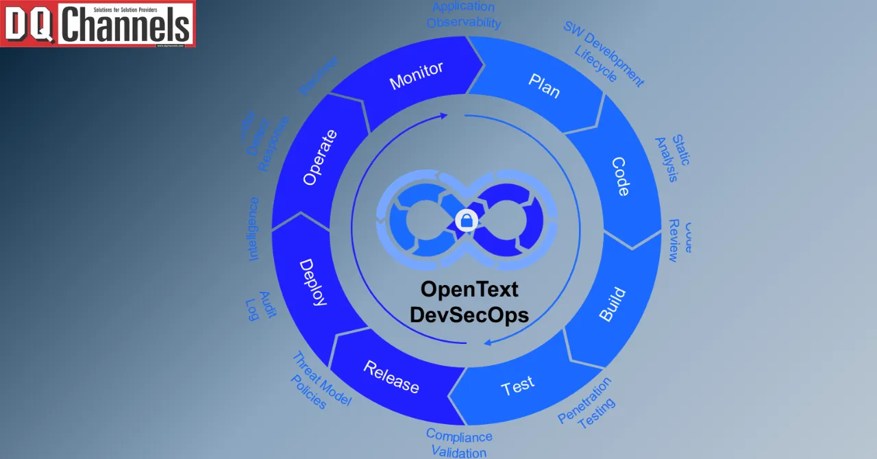 OpenText Announces Cloud Editions - CE 24.3 Release