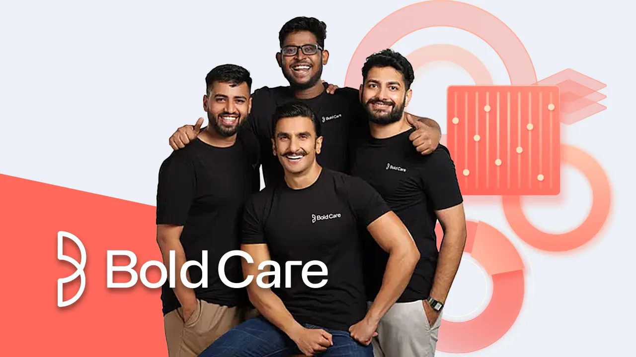 Exclusive: Bold Care to raise Rs 30 Cr in new funding round