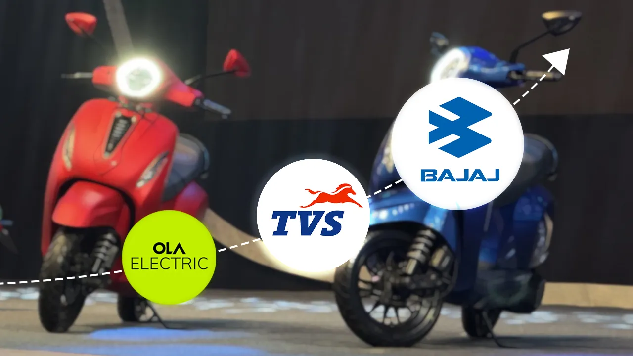 Bajaj and TVS surpass Ola Electric to lead December two wheeler EV sales