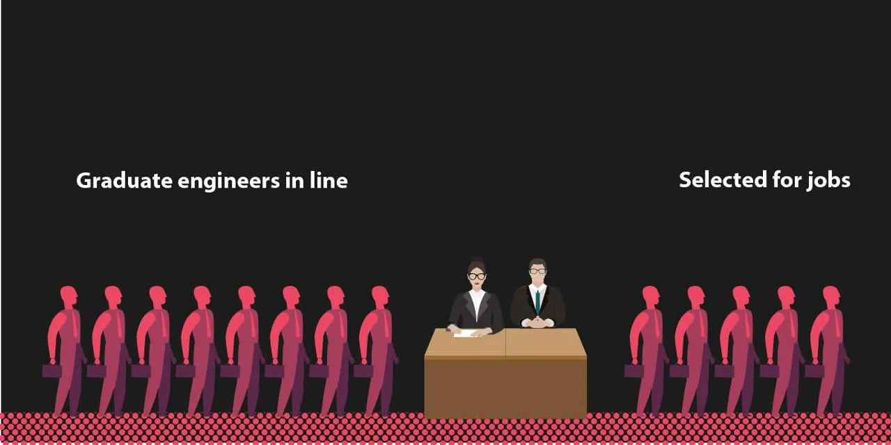 Know why 95% Indian engineers can't code, remain unemployable