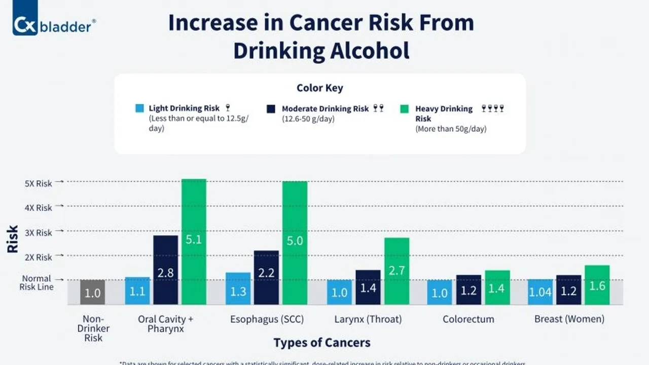 The Link Between Alcohol Consumption And Cancer A Comprehensive Review