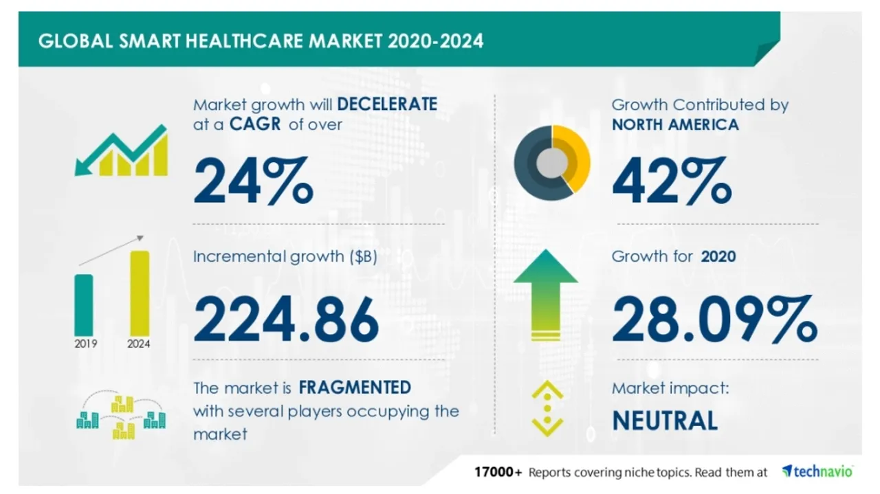 Healthcare Industry Predictions and Emerging Trends for 2024