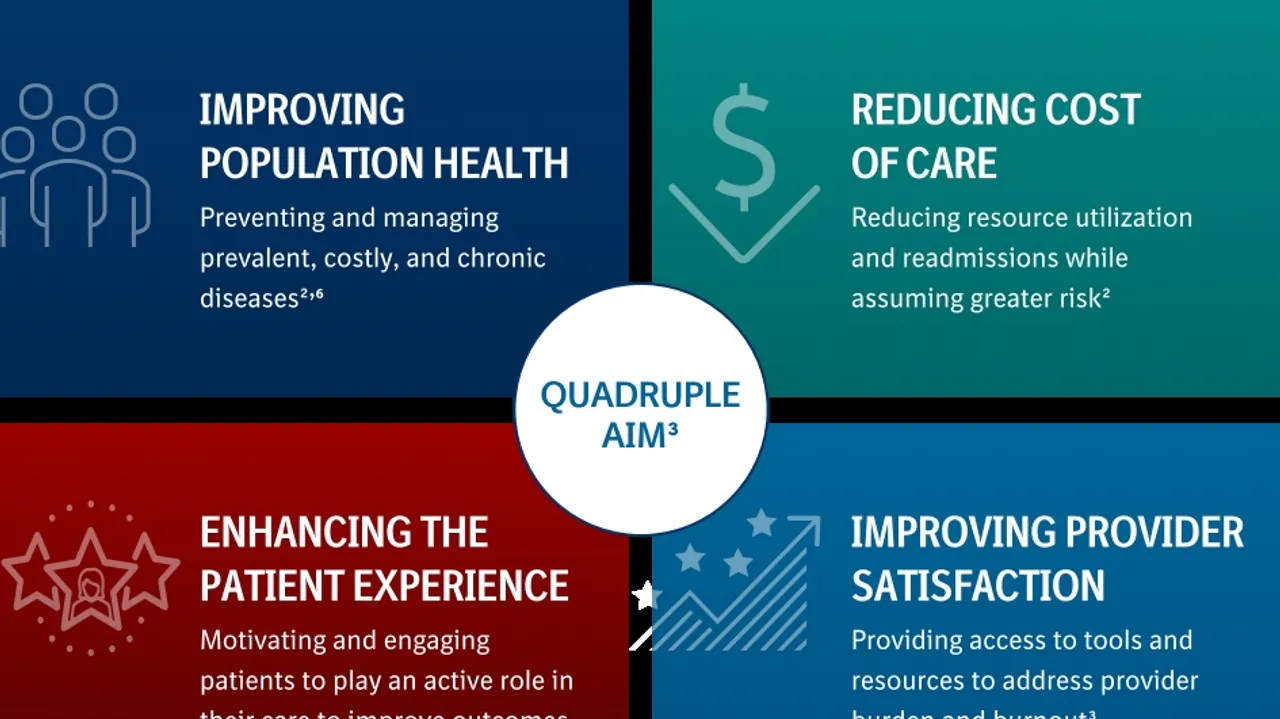 The Quadruple Aim Focus: Shaping the Future of Employer Health Plans