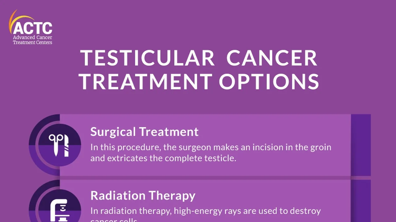 Understanding Testicular Cancer Signs Symptoms And Treatment Options