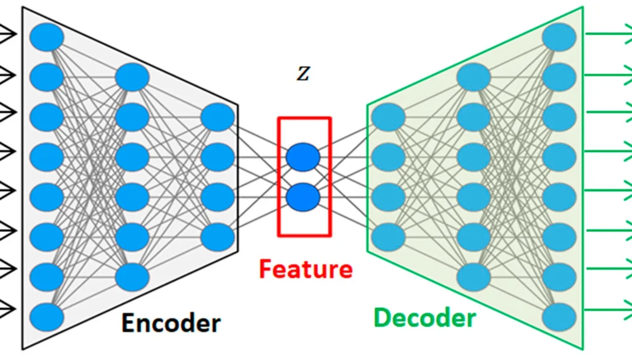 Revolutionizing Anomaly Detection In Traffic Networks With Autoencoders
