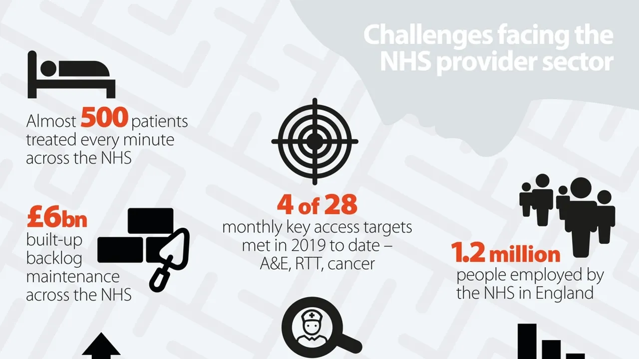 The Current State of the NHS: Challenges, Impact and Public Perception
