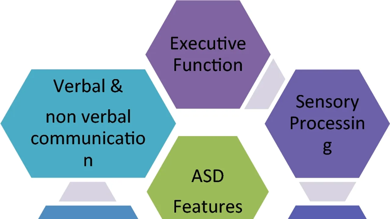Revolutionizing Early Autism Detection: Insights from a Groundbreaking ...