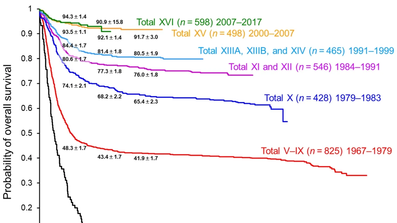 Acute Myeloid Leukemia and CNS Involvement: A Closer Look at Overall ...