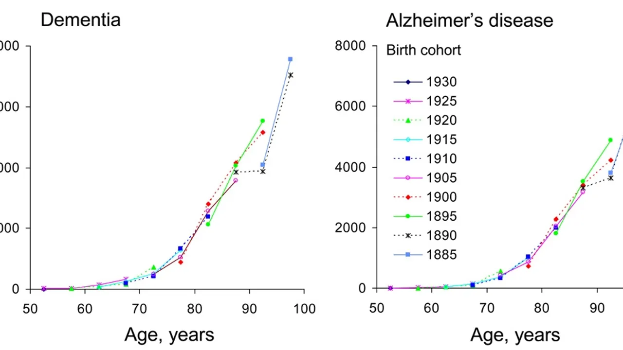Unraveling the Complexity of Aging, Memory Loss, and Cognitive Function