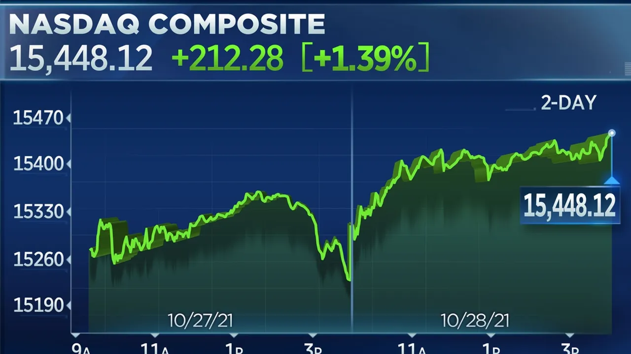 A Comprehensive Look at the Record Highs in Dow and S&P 500 Amid ...