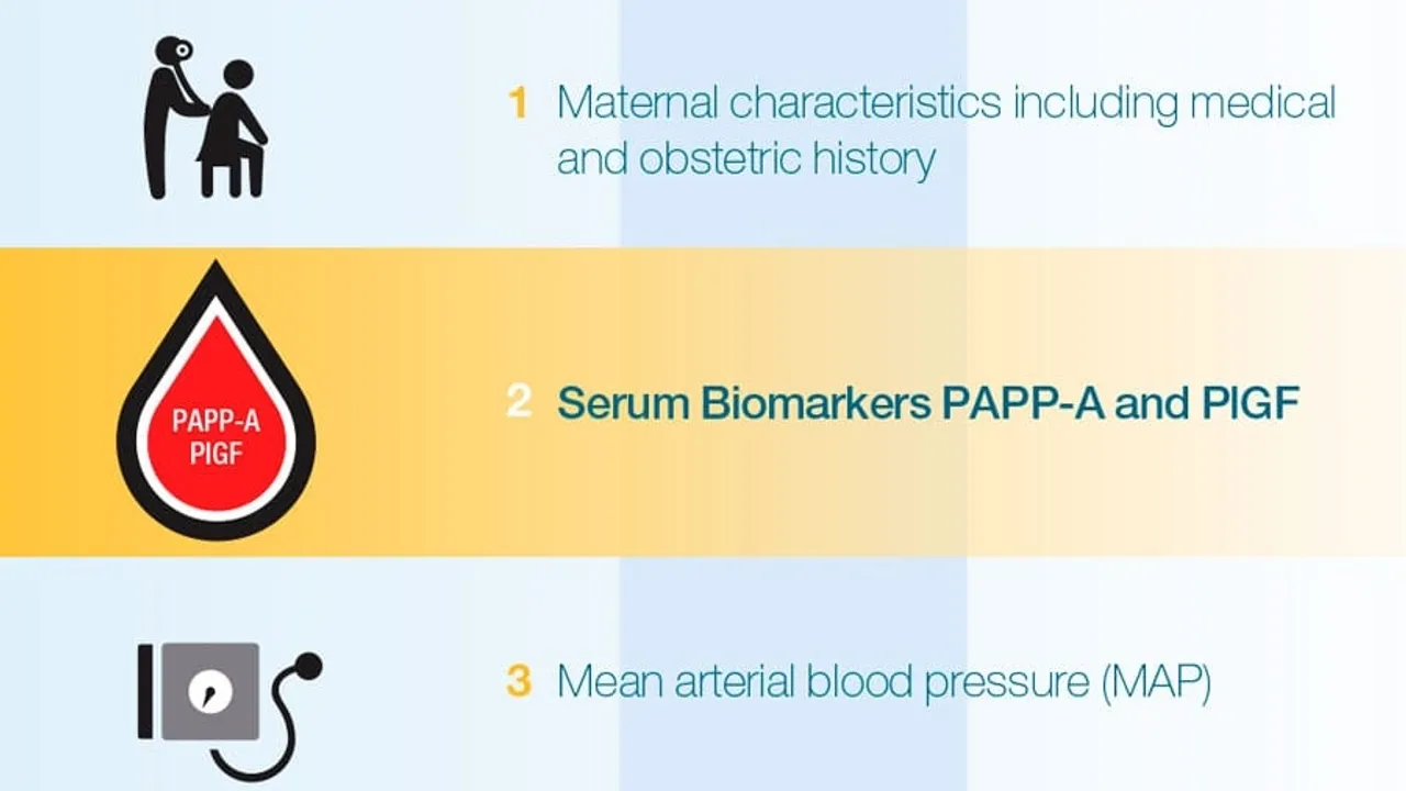 Pioneering Machine Learning Model for Early Preeclampsia Screening: A ...