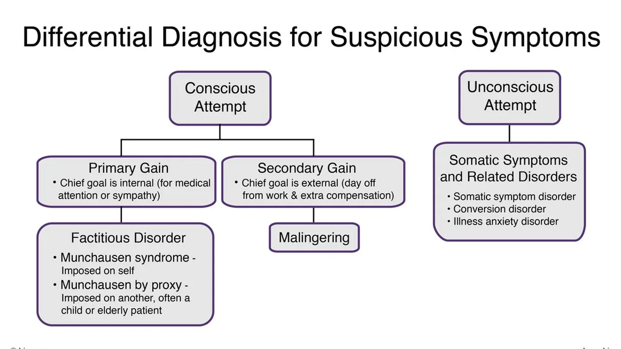 Understanding Illness Anxiety Disorder and Somatic Symptom Disorder in ...