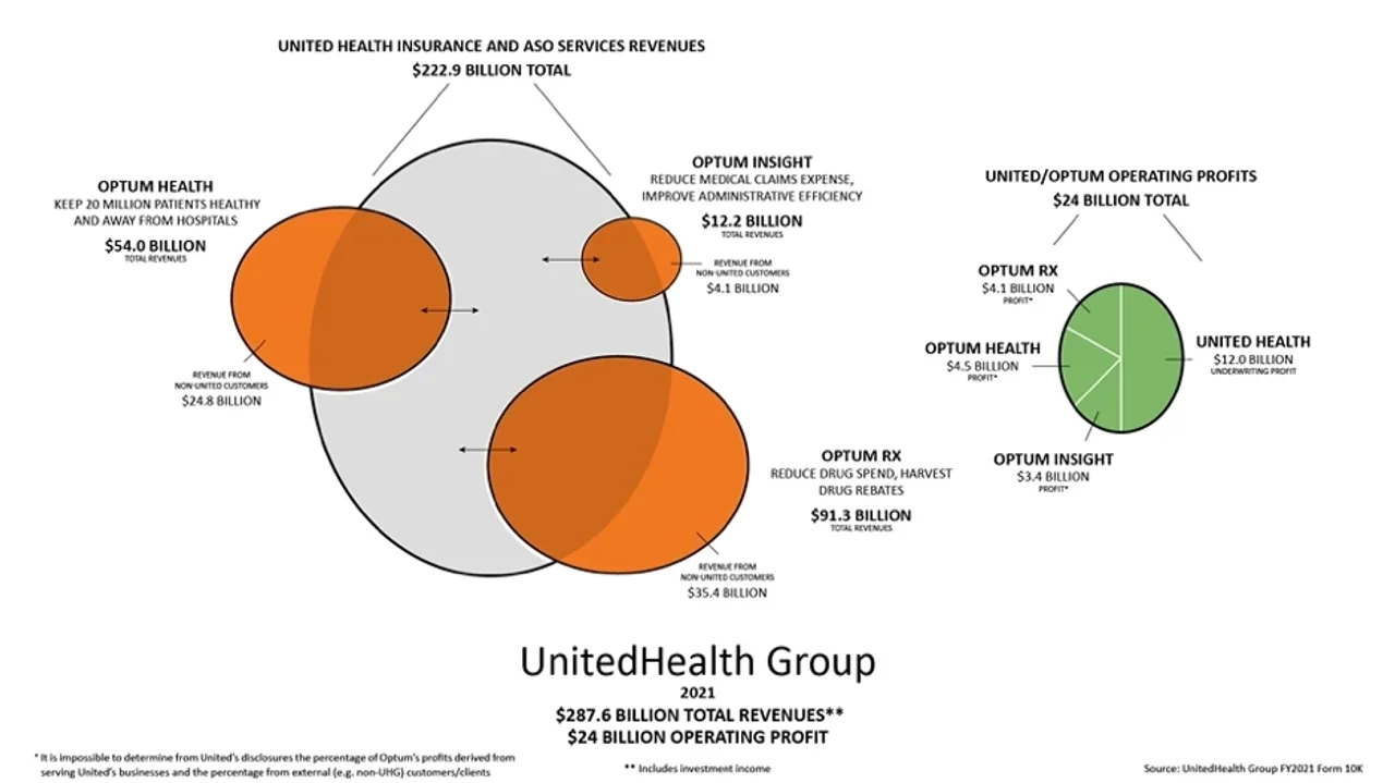 The Regulatory Landscape of Healthcare: The Implications of ...