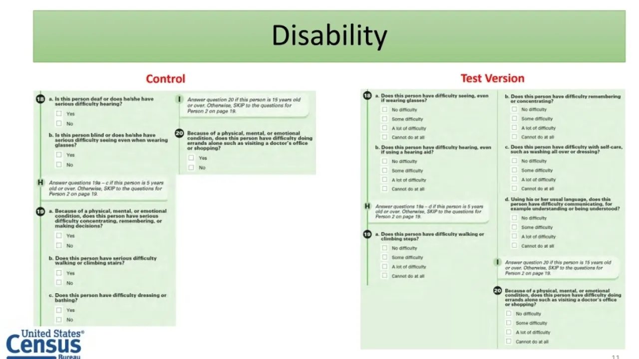 U.S. Census Bureau Pauses Disability Survey Question Revision: A Step ...