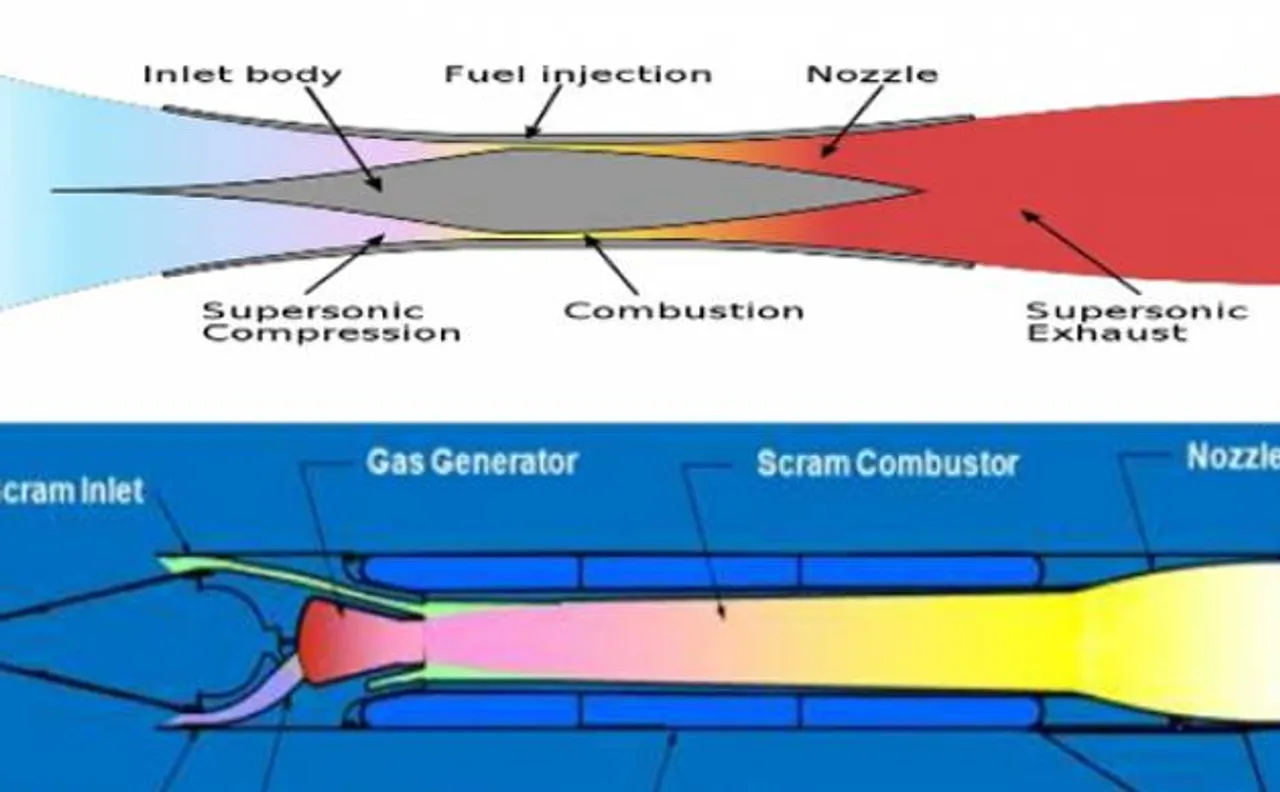 ISRO test launches Scramjet Engine: All you need to know