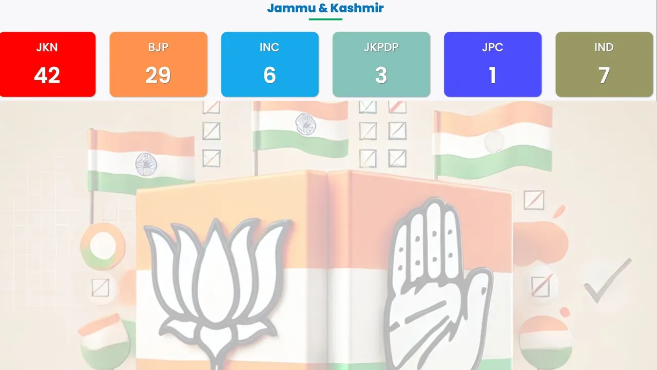 Election Results 2024: All About Haryana and JK Results – Photo Essay